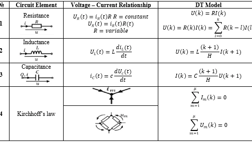 / Differential (Pukhov) transform method analysis of transient regimes ...