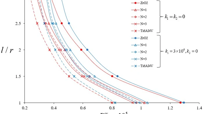 / Investigation of stability behavior of clamped functionally graded ...