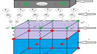 / Study of adhesion properties of asmol materials in the process of ...