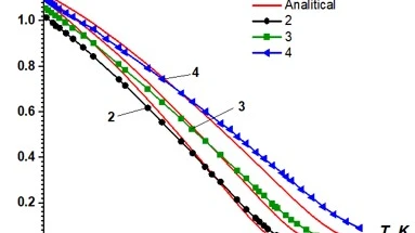 / Limiting characteristics of silicon diode temperature sensors for ...