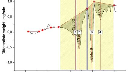 Figure 2. Areas of transitions occurring in the Ge0.99Nd0.01S compound ...