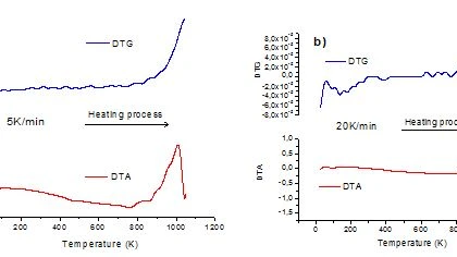 Figure 1. DTA and DTG spectra of heating process at different rates of ...