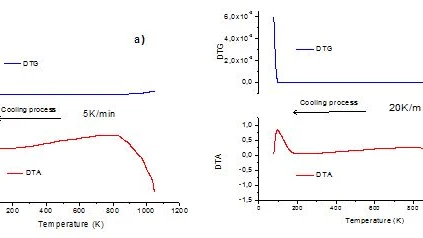 Figure 2. DTA and DTG spectra of cooling process at different rates of ...